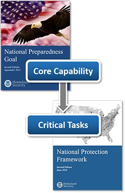 Image Of The FEMA Publication National Preparedness Goal Second Edition September 2013 With