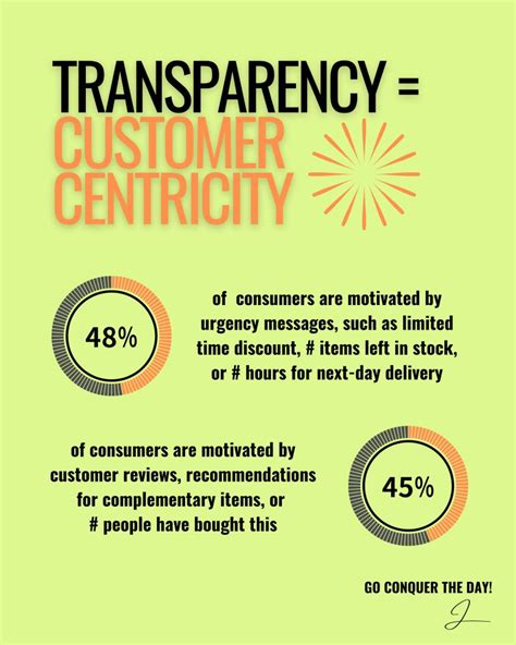 Jimmie Malm On Linkedin Ecommerce Digitalmarketers Ecommerce