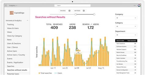 Sharepoint Intranet Tips For Beginners And Experts
