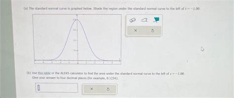 Solved A The Standard Normal Curve Is Graphed Below Shade