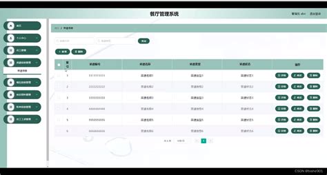 计算机毕业设计ssm餐厅管理系统【附源码数据库】餐厅管理系统数据库 Csdn博客 计算机毕业设计ssm餐厅管理系统【附源码数据库】餐厅管理系统数据库 Csdn博客
