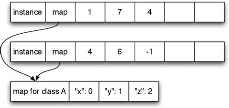 Laurence Tratt The Impact Of Meta Tracing On Vm Design And Implementation