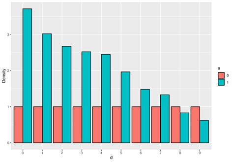 Solutions Of Attacker Problem For Each Defense Download Scientific