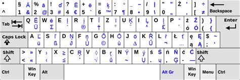 Polish Keyboard Polish Fonts And How To Type