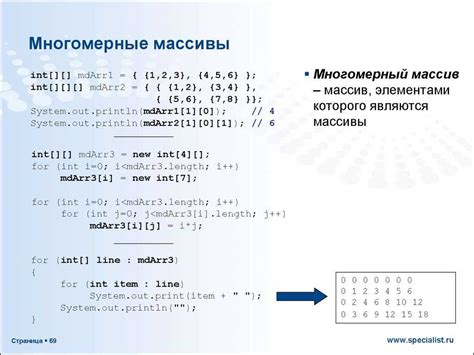 Многомерные массивы в Java Двумерный массив одномерный массив