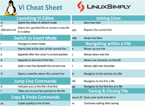 Essential Linux Cheat Sheets Linuxsimply