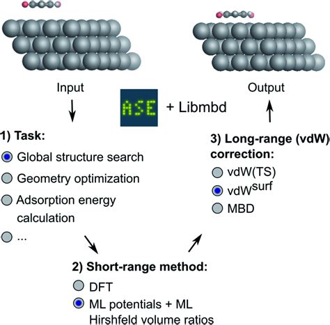 Overview Of The Method Developed In This Work Different Machine