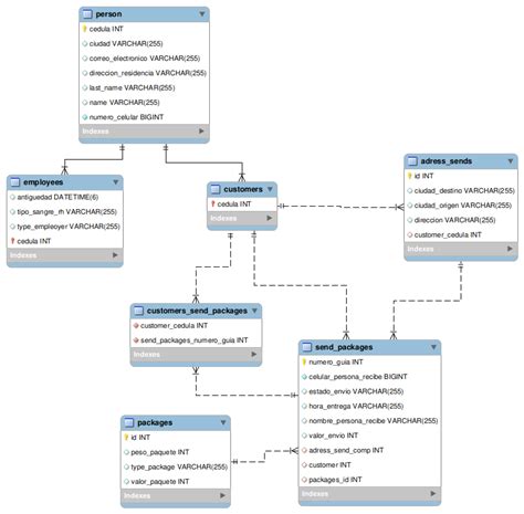 Github Jaime U Lopezmicroserviciomensajeriafisica Este Proyecto Consiste En Un Microservicio