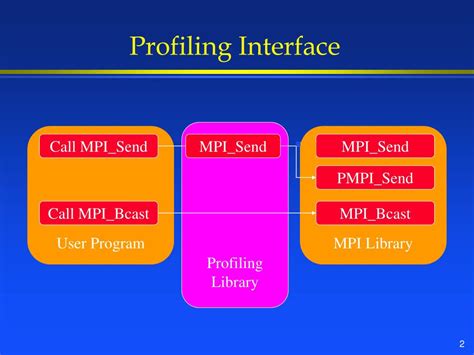 Ppt Using Pmpi Routines Powerpoint Presentation Free Download Id