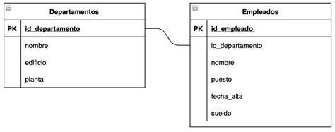Uniones De Tablas Con Inner Join En Postgresql Migueltroyano