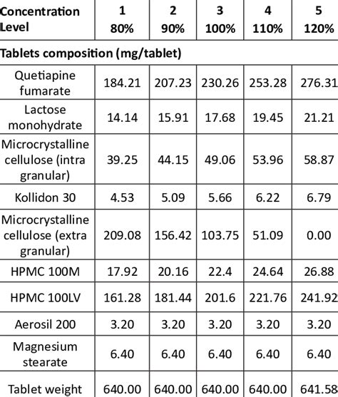 Composition Of Calibration And Validation Samples Download Scientific
