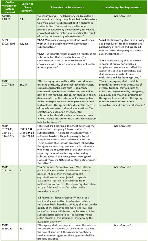 It Vendor Selection Criteria Template