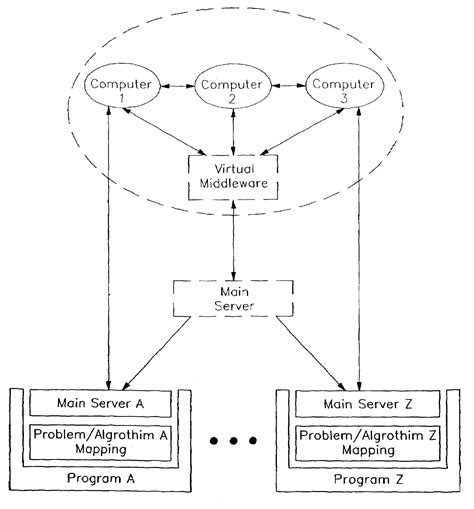 Parallel Computing System Method And Architecture Eureka Patsnap