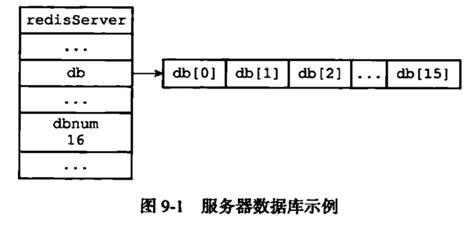 理论篇 Redis 个人小站