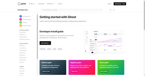 A Developers Guide Ghost Vs Wordpress Developer Resources