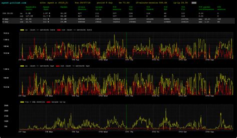 Agent Network Traffic Monitor And Ip‑metadata Recorder Agentntmr