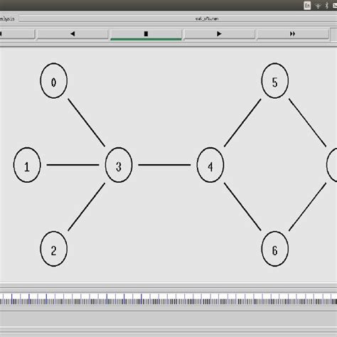 topology for implementation of various active queue management