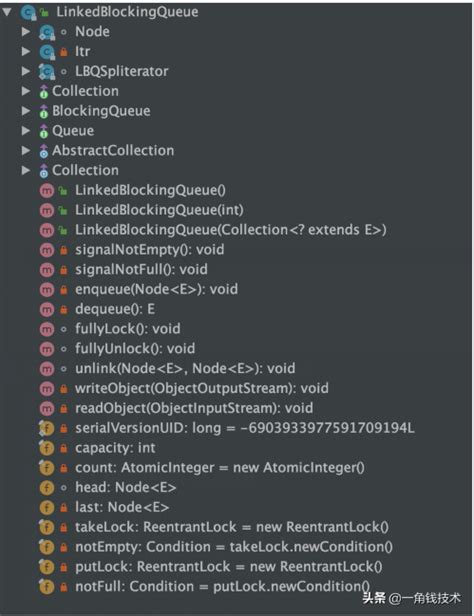 阻塞队列LinkedBlockingQueue源码分析 CTO