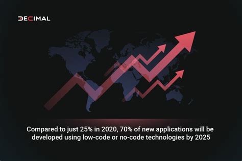 Decimal Technologies On Linkedin Lcnc Innovation Enterprisenocode Fintechsolutions Bfsi…