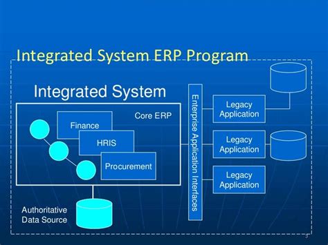 Erp And Enterprise Architecture