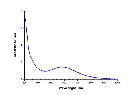 Figure S22 UV Vis Spectrum Of The Complex C Cum 1 07 10 4 M In Download Scientific Diagram