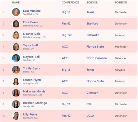 Maycee Bell Going Pro R Nwsl