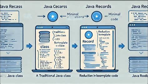 Ahmed Yassin On Linkedin Understanding Java Records A Detailed Guide