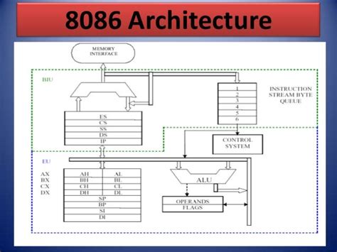 8086 Architecture By Er Swapnil Kaware