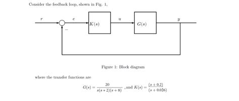 Solved Consider The Feedback Loop Shown In Fig 1 Figure
