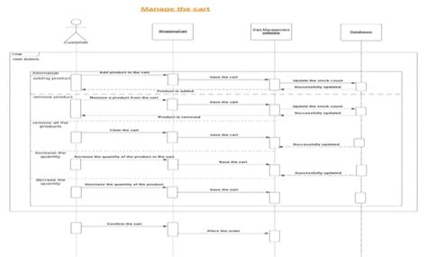 Create Any Type Of Uml Diagram Within 24 Hours By Georgenicfiverr Fiverr