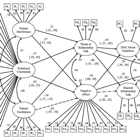 Relational Turbulence Theory With Added Cross Specifications Note