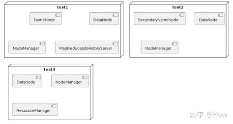 Hadoop集群之mapreduce应用 知乎
