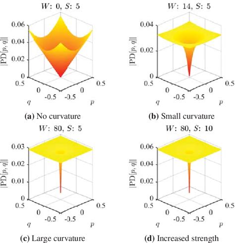Phase Stretch Transform Semantic Scholar