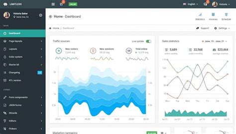 Admin Portal Pannel Inspirations Artofit