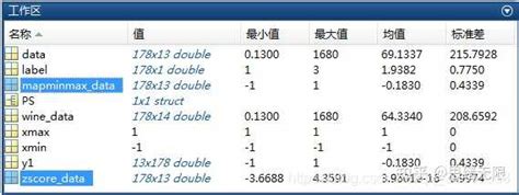 用matble如何进行数据归一化处理？ 知乎