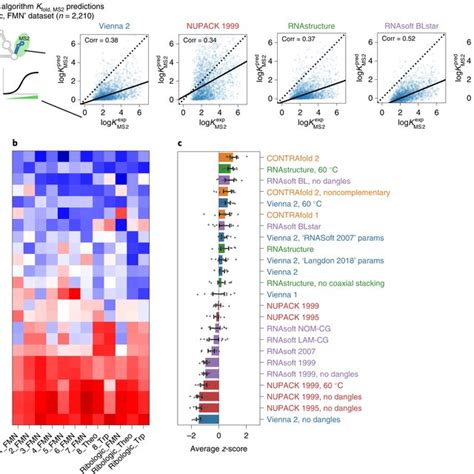 Riboswitch Affinity Predictions Reveal Similar Package Ranking A Download Scientific Diagram