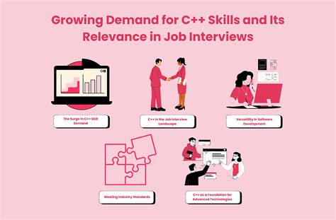C Interview Questions With Answers 2024
