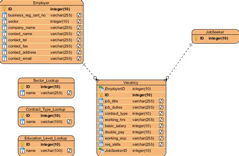 Database Design For Recruitment System Carmelokruwgentry