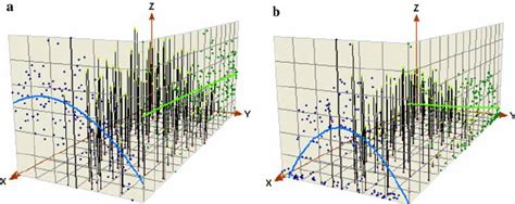 Geographical Trends Available In The Datasets Of A Observed Solar Download Scientific Diagram