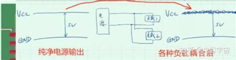 去耦电容的工作原理，特性，选型与布局设计 知乎