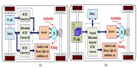 Asoka Technologies A Multifunctional Non Isolated Dual Input Dual Output Converter For Electric