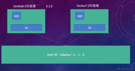 软件测试学习笔记丨 docker 网络模式与 docker compose 介绍 脉脉