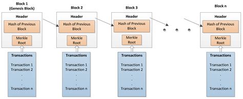 Applied Sciences Free Full Text Data Sharing System Integrating