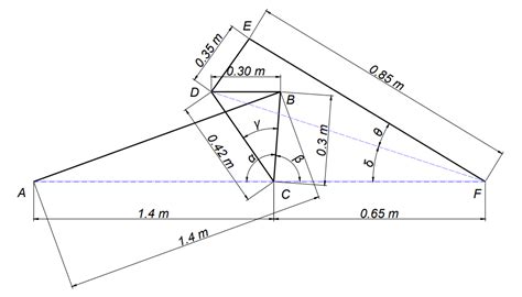 Analytically Determine The Angular Displacement Of The Dump Quizlet