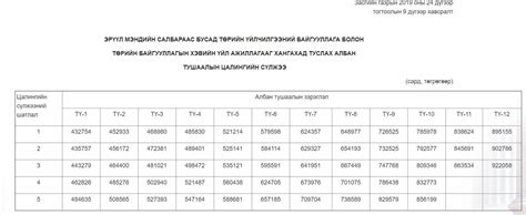 Санхүүгийн зөвлөгөө ТӨРИЙН АЛБАН ХААГЧИЙН АЛБАН ТУШААЛЫН ЦАЛИНГИЙН