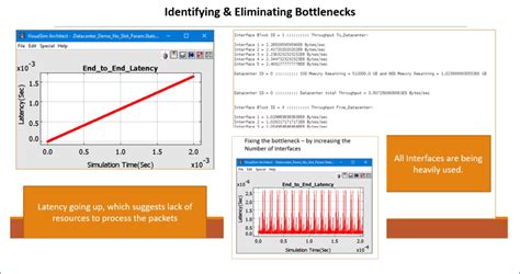 System Level Optimization Challenges And Architecture Exploration