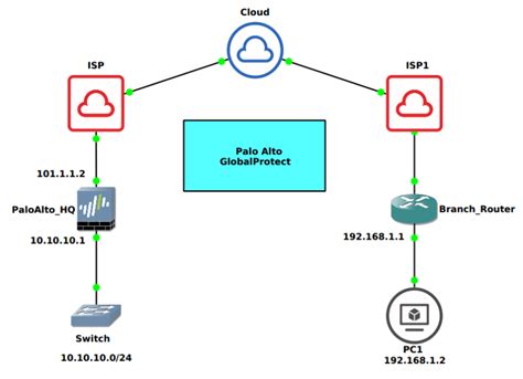 Configure Globalprotect Vpn On Palo Alto Networks Firewall