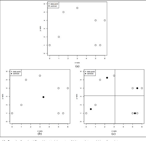 Figure 1 From Application Of 3d Point Cloud Map And Image