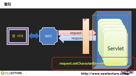 GitHub Lodos Web Servlet JSP