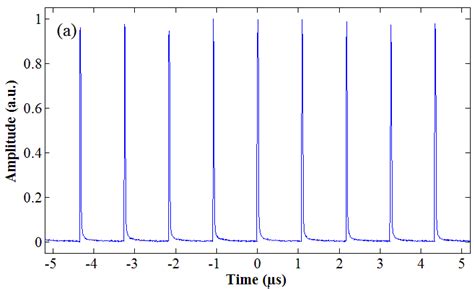 A Noise Like Pulses Fundamental Mode Locking Oscilloscope Trace Of Download Scientific